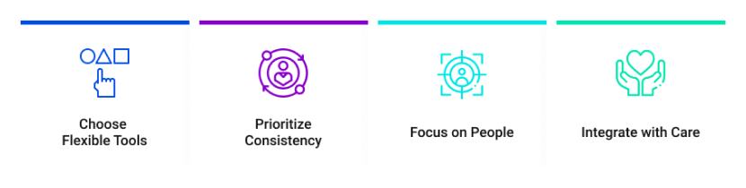 How To Designing Third-Party Integrations | Object Edge